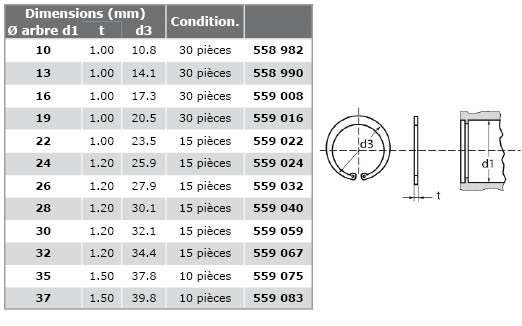 Circlips intérieur Ø 10 - 37