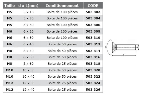 Vis acier à tête fraisée 6 pans creux - M5 à M12