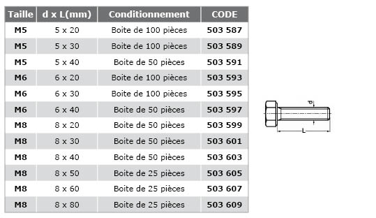 Vis inox à tête hexagonale Filetage total - M5 à M8